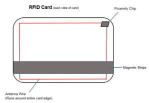 RFID Cards - Housing – Syracuse University